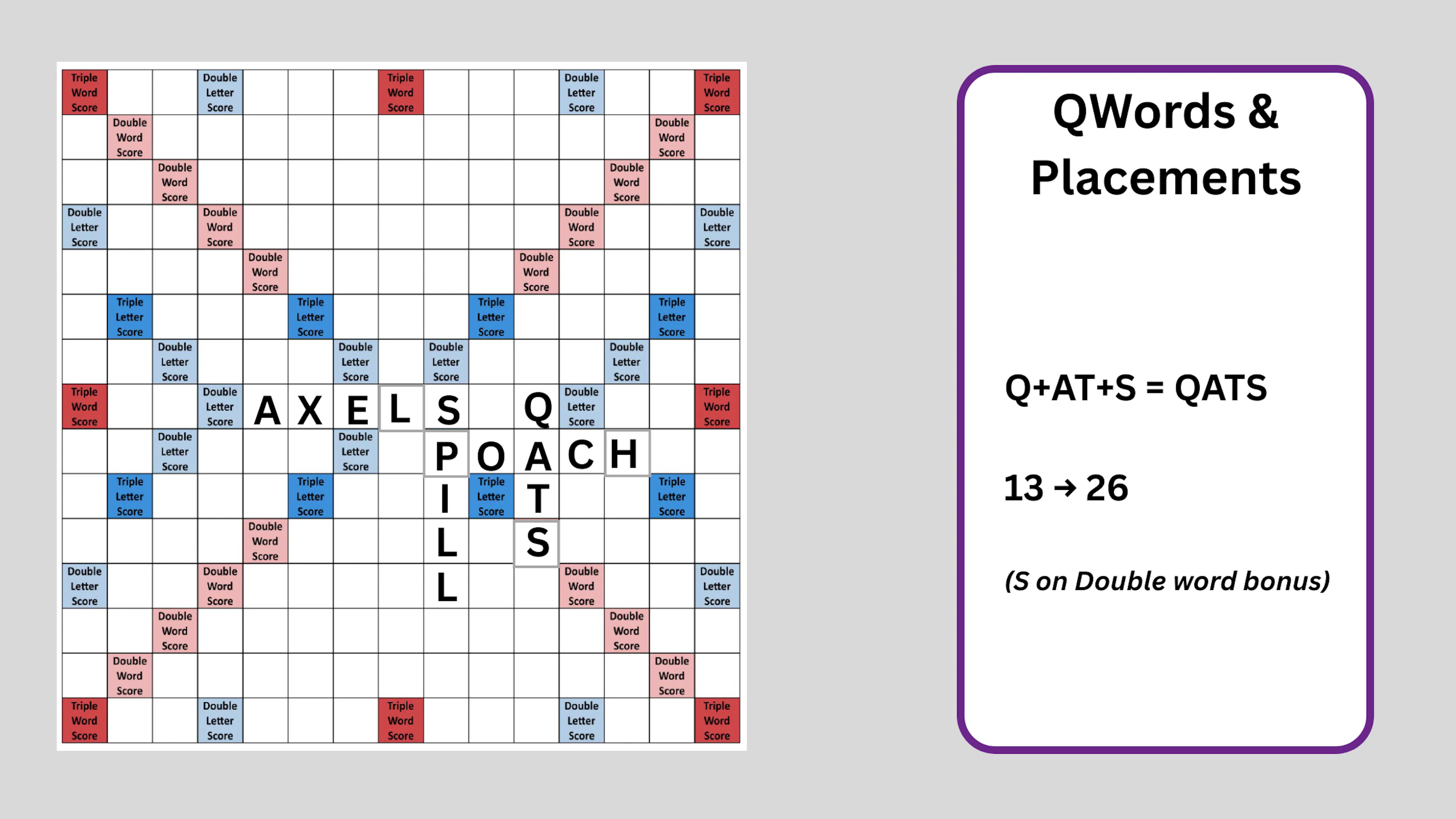 50+ Short Q-Words You Must Know to Win at Scrabble & WWF - Lady Puzzle Pro