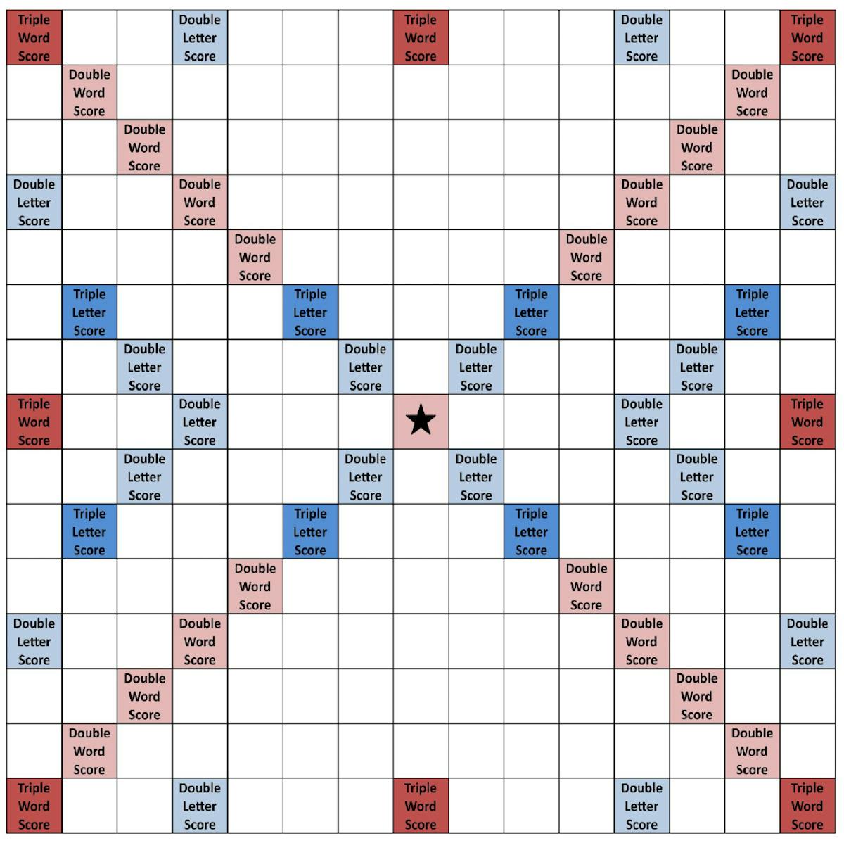 Scrabble Basics: Rules, Scoring, How to Play - Lady Puzzle Pro