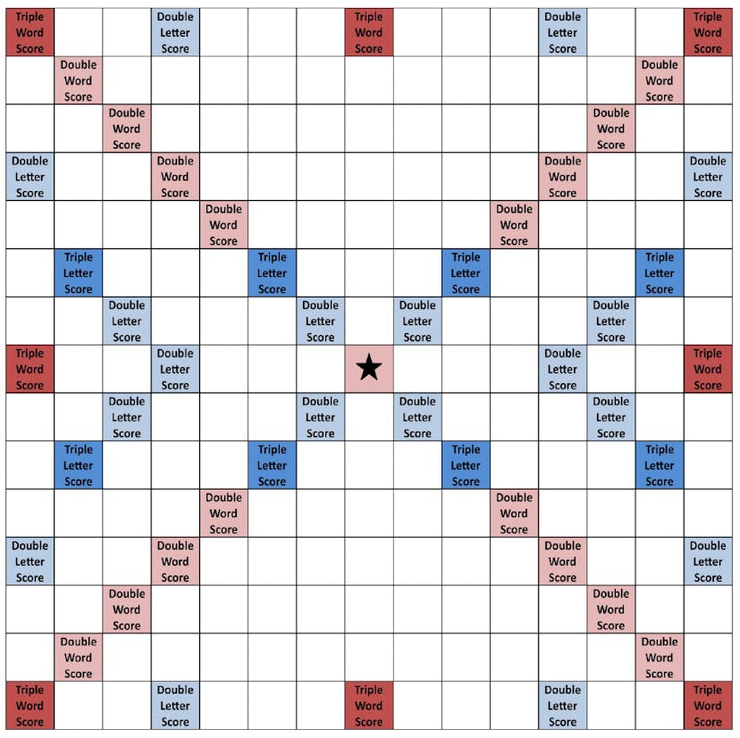 Scrabble Basics: Rules, Scoring, How to Play - Lady Puzzle Pro