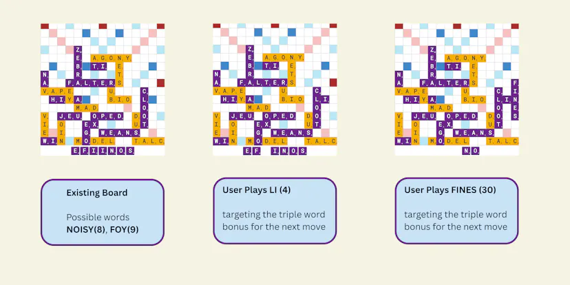 Scrabble Strategy Guide: 10 Essential Tips for Better Play - Lady ...